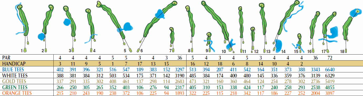 Course Layout - Deer Track